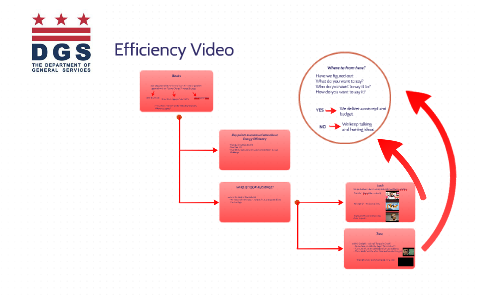DGS Efficiency Video by on Prezi