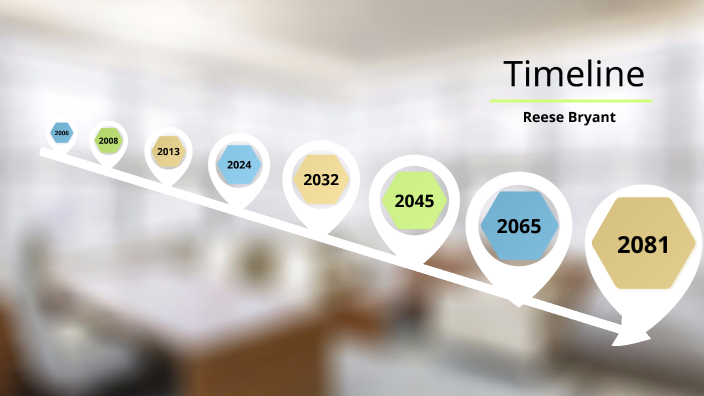 spanish timeline by reese bryant on Prezi