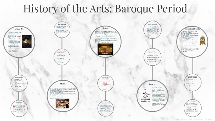 History of the Arts: Baroque Period by Brian Conley on Prezi