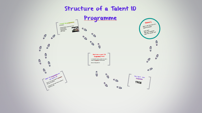Structure of a Talent ID Programme by Kerris Hinton on Prezi