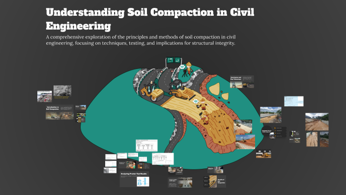 Understanding Soil Compaction in Civil Engineering by Siti Farhanah S.M ...