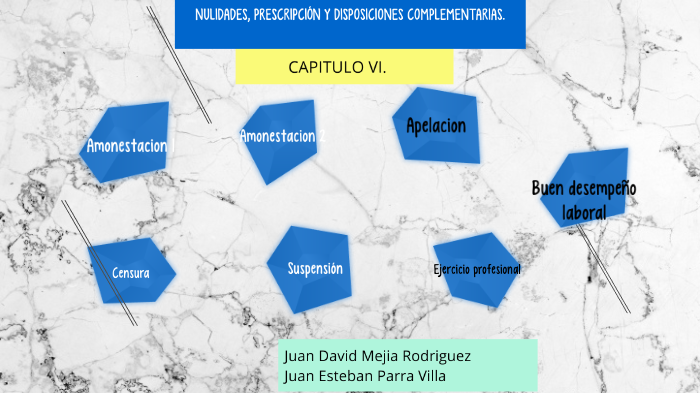 CAPITULO VI: NULIDADES, PRESCRIPCIÓN Y DISPOSICIONES COMPLEMENTARIAS. by juan david mejia ...
