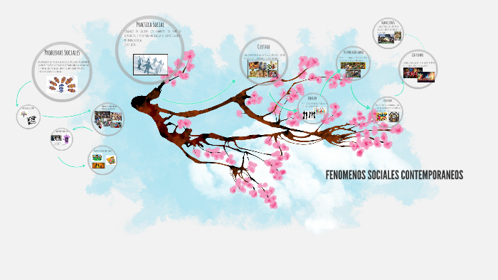 FENOMENOS SOCIALES CONTEMPORANEOS by HANNIA MRTINEZ QUIROZ on Prezi