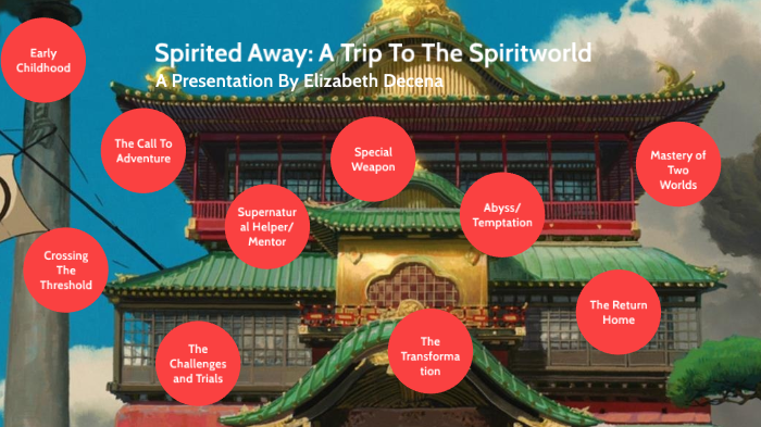 Spirited Away: Analysis by Elizabeth Prado on Prezi