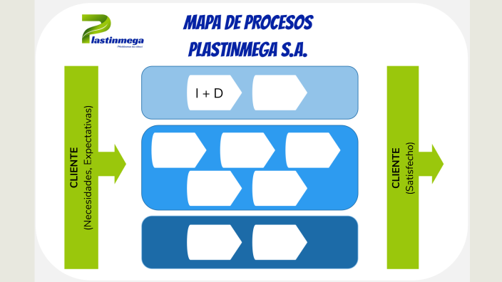 Mapa de Procesos PM by Produccion Plastinmega on Prezi