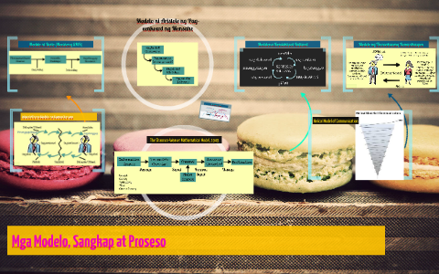 Modelo ni Berlo (Modelong SMR) by Michelle Daradar on Prezi