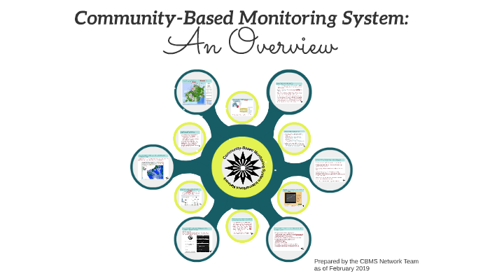 CBMS Overview by on Prezi