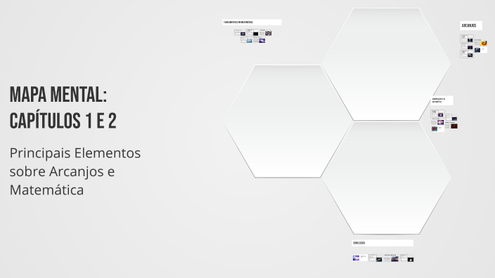 Mapa Mental: Capítulos 1 e 2 by Italo Rennan on Prezi