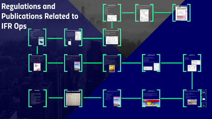 Regulations and Publications Related to IFR Ops by Brandon Cronin on Prezi