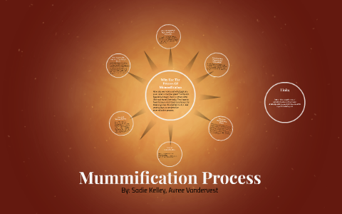 Mummification Process by Avree Vandervest on Prezi