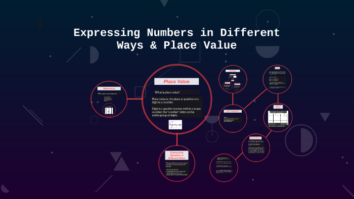 Expressing Numbers in Different Ways & Place Value by Patrick Williams ...