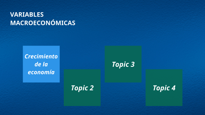 Variables Macroeconómicas by Leydi Benavidez on Prezi