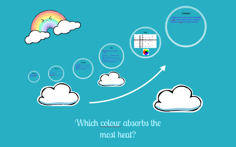 Which colour absorbs the most heat? by Cici Zhong on Prezi