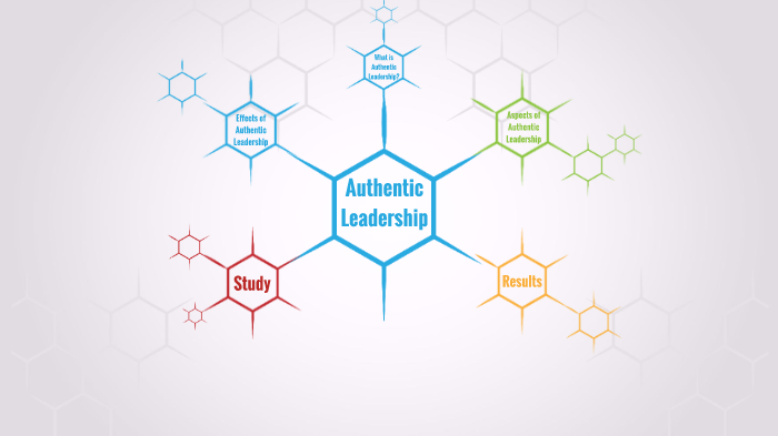 SLS Presentation Week 11 by Team SLS on Prezi