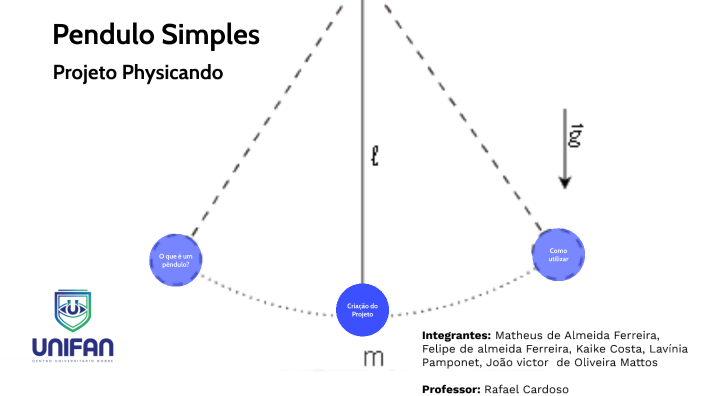 Pendulo Simples - UNIFAN by Mathus de Almeida Ferreira on Prezi