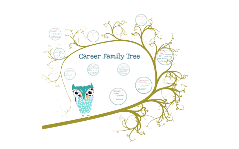 Career Family Tree by Astara Blain on Prezi