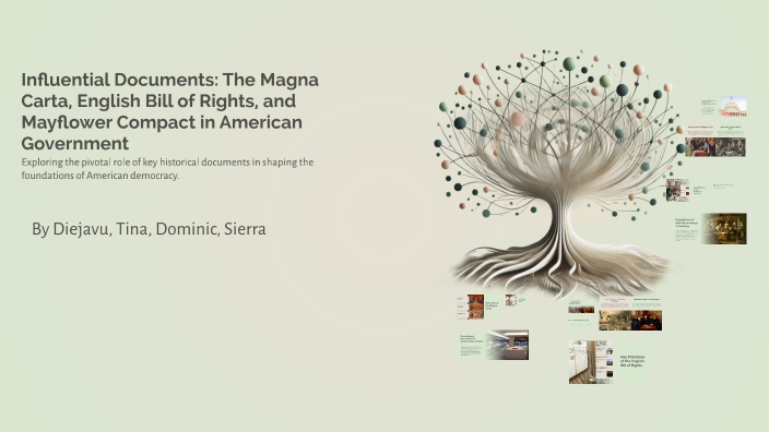 Influential Documents: The Magna Carta, English Bill of Rights, and ...