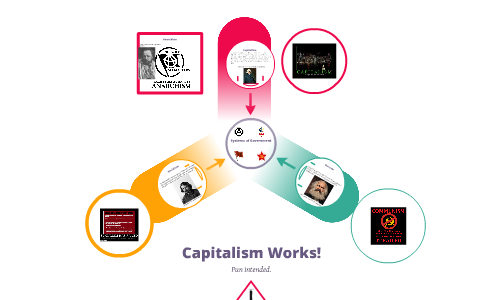 Spread of Global Capitalism by Logan Woods on Prezi