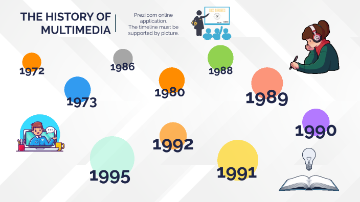 THE HISTORY OF MULTIMEDIA by Erichard Lee Kii Siong on Prezi