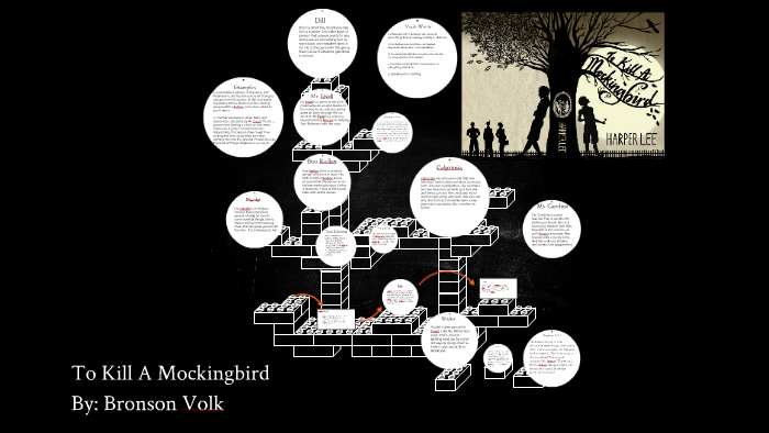 To Kill A Mockingbird Project by Bronson Volk on Prezi