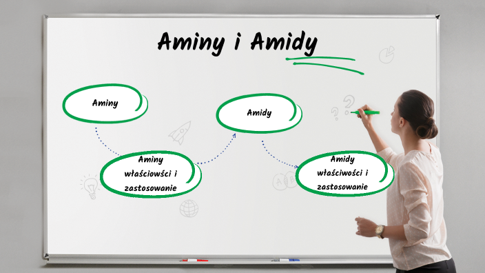 Aminy i Amidy by Equestrian Channel on Prezi