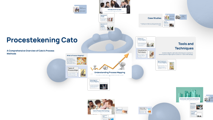 Procestekening Cato by Cato Dijkhuizen on Prezi