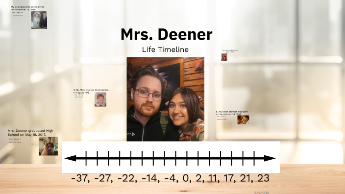 Mrs. Deener by Samantha Deener on Prezi
