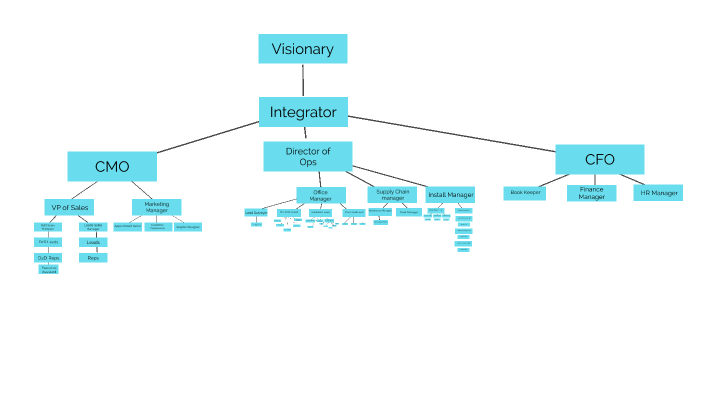 RTP Structure by Jamon Mortensen on Prezi