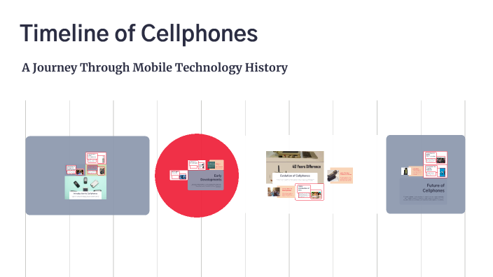 Timeline of Cellphones by Ava Miller on Prezi
