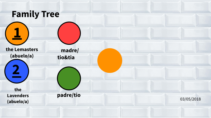 spanish family tree by chey lavender on Prezi