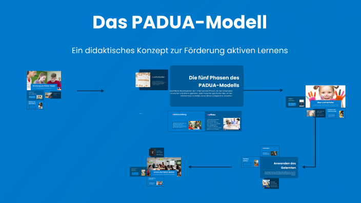 Das PADUA-Modell by Hannes Schwab on Prezi