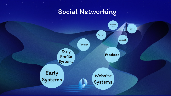 History of Social Networks by Selma Hassan on Prezi