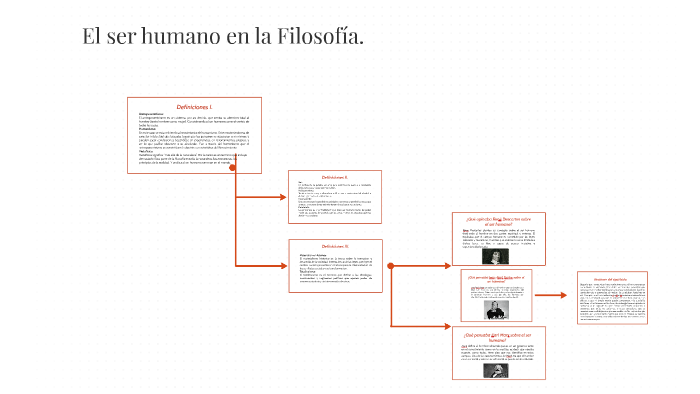 El ser humano en la Filosofía. by Sofía Sigüenza Avecillas on Prezi