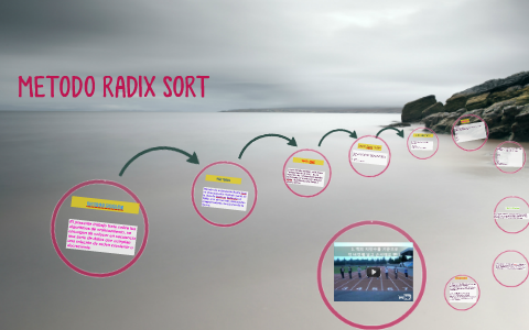METODO RADIX SORT by Monica Taramuel on Prezi