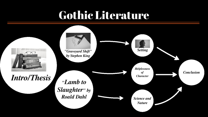 Advanced Language Arts Gothic Literature Sivakumar By Aditya Sivakumar advanced-language-arts-gothic-literature-sivakumar-by-aditya-sivakumar