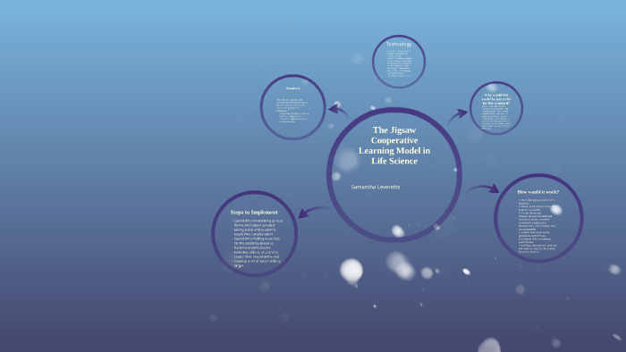 The Jigsaw Cooperative Learning Model in Life Science by Samantha ...
