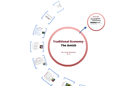 Traditional Economy- The Amish by Lauren Browning on Prezi