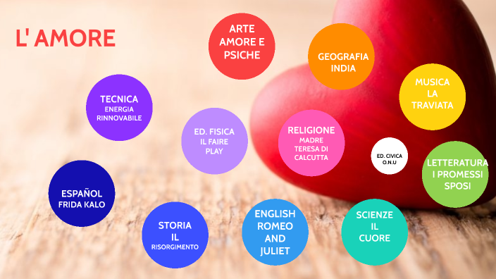 SOFIA DI CAPRIO by Manuela Radaelli on Prezi