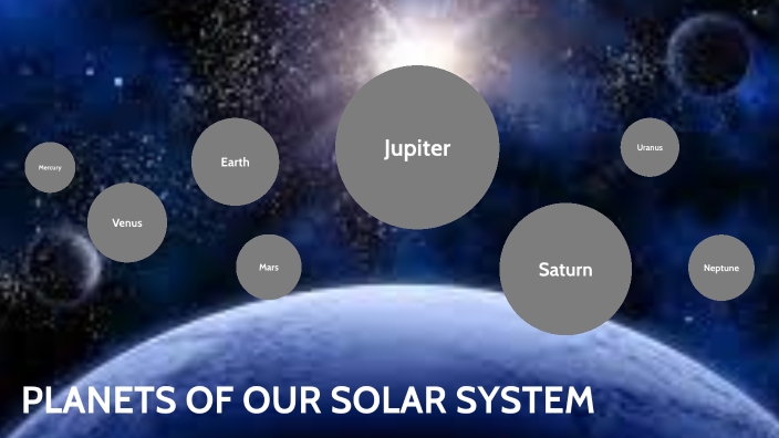 Solar System 3rd Grade by Sara Lin on Prezi