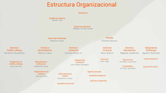 organigrama by Tamara Melendez on Prezi