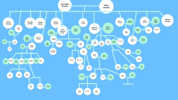 Estrada Family Tree by T C on Prezi