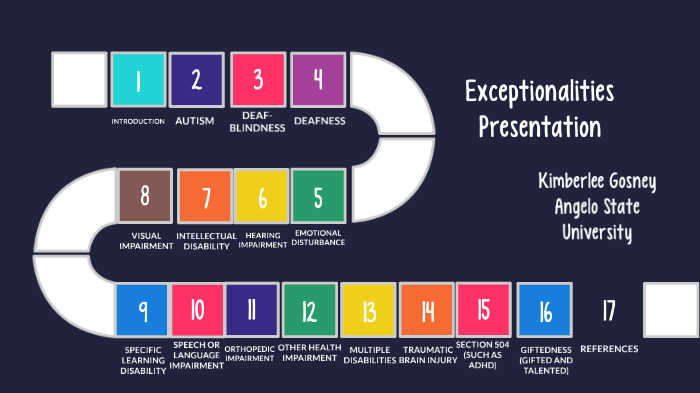 Definition of Exceptionalities Presentation by Kim Gosney on Prezi