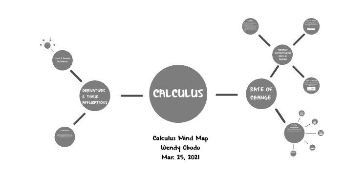 MCV4U1 - Calculus Mind Map by Wendy Obodo on Prezi