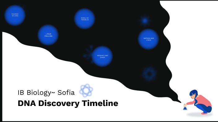 Timeline of DNA Structure Discovery by Sofia Syed on Prezi