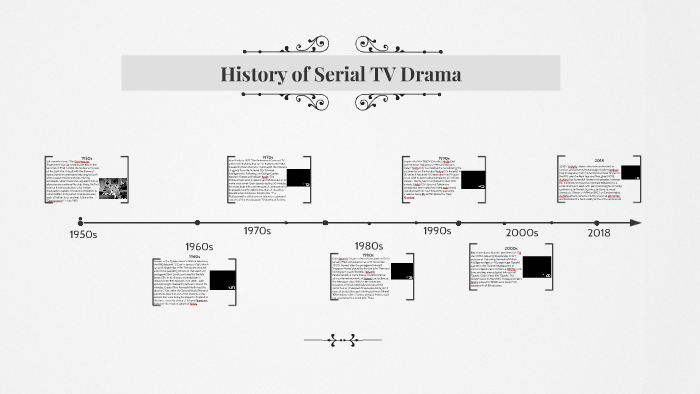 Serial Drama Timeline by Rishi Patel-Nash on Prezi