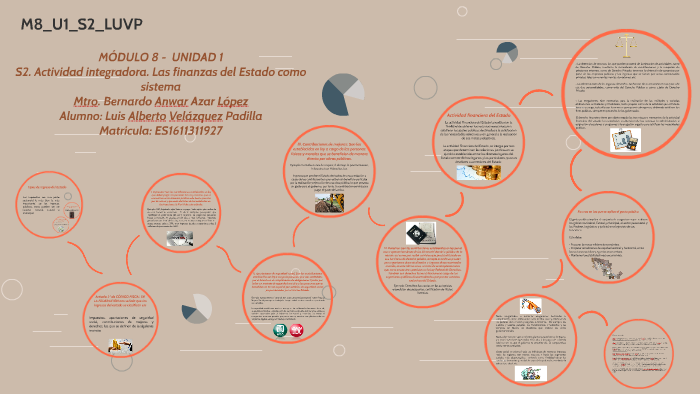 S2. Actividad integradora. Las finanzas del Estado como sist by Luis ... S2. Actividad integradora. Las finanzas del Estado como sist by Luis ...