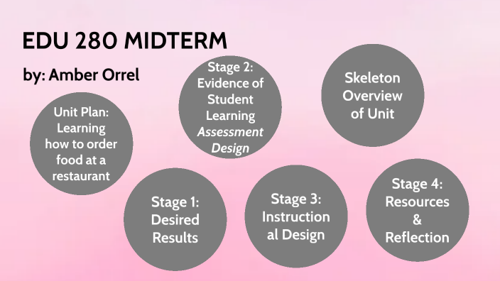 EDU 280 MIDTERM by Amber Orrel on Prezi
