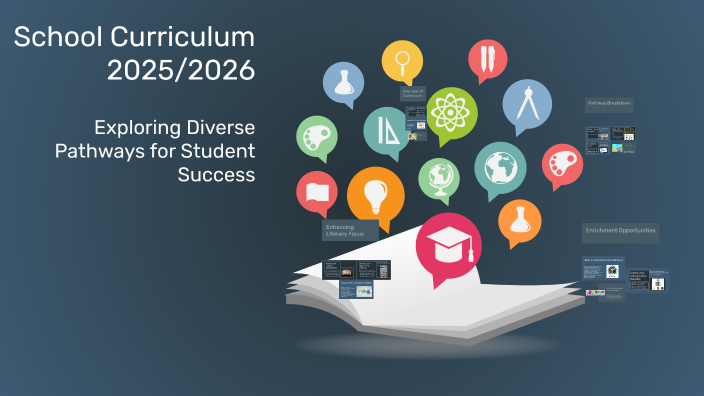 School Curriculum 2025/2026 by Karolina Bobrowska on Prezi