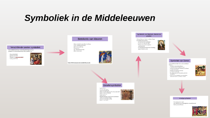 Symboliek in de Middeleeuwen by Sophie van Schaik on Prezi