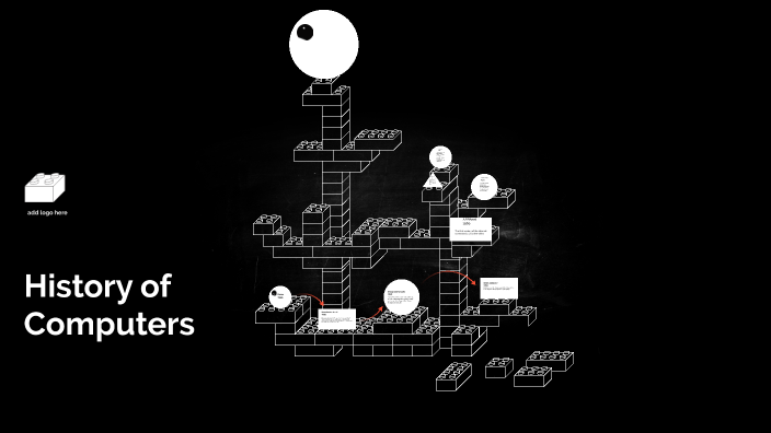 Computer History Timeline Timetoast Timelines